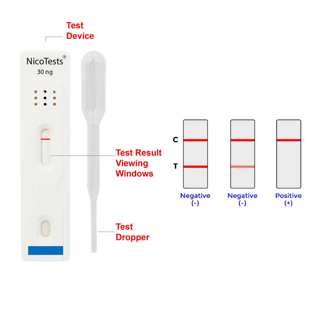 Extra-Sensitive Nicotine Marijuana Saliva Home Test Kit | Home Saliva ...